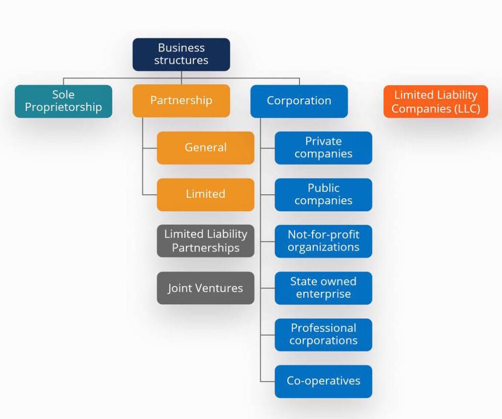 Why Us - Taxes Tech - Sales Tax Consulting & Advisory Services